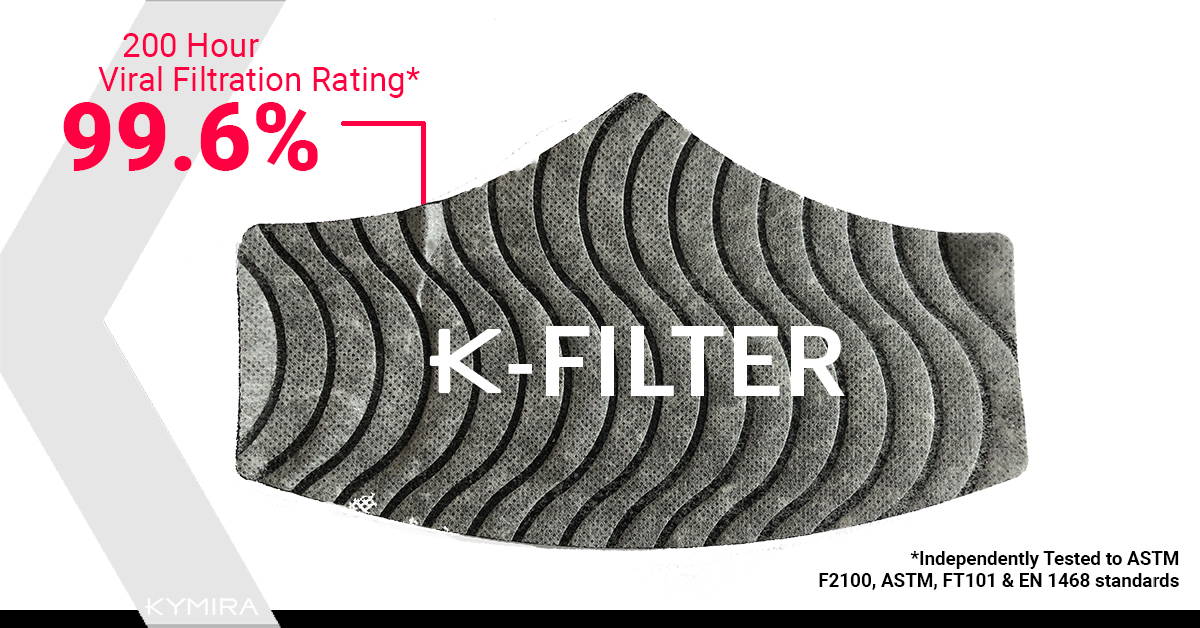 The K-Filter – KYMIRA